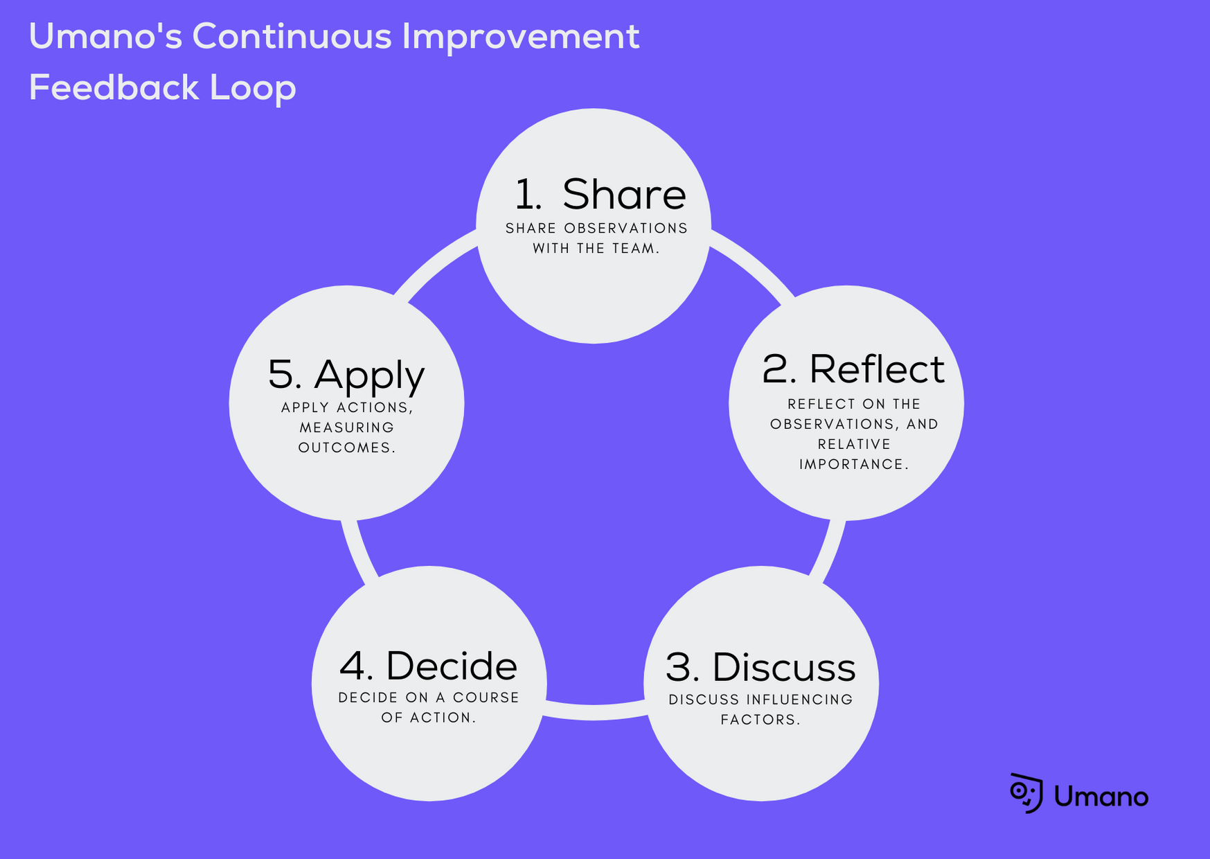 Agile Metrics in Practice #4: No feedback loop? No continuous ...